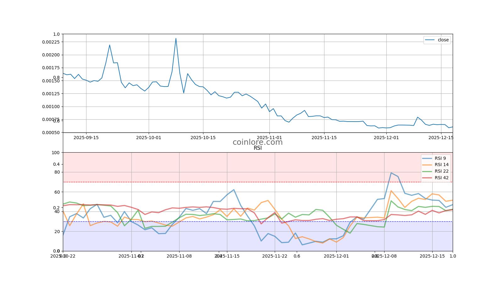 BNBXBT RSI indicator