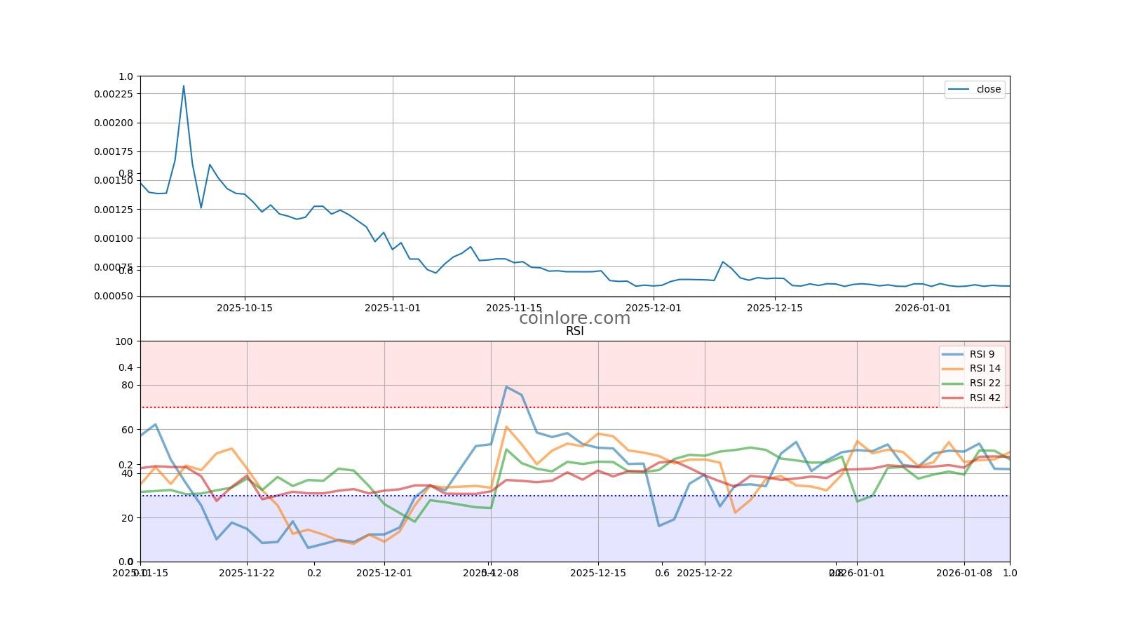 BNBXBT RSI indicator