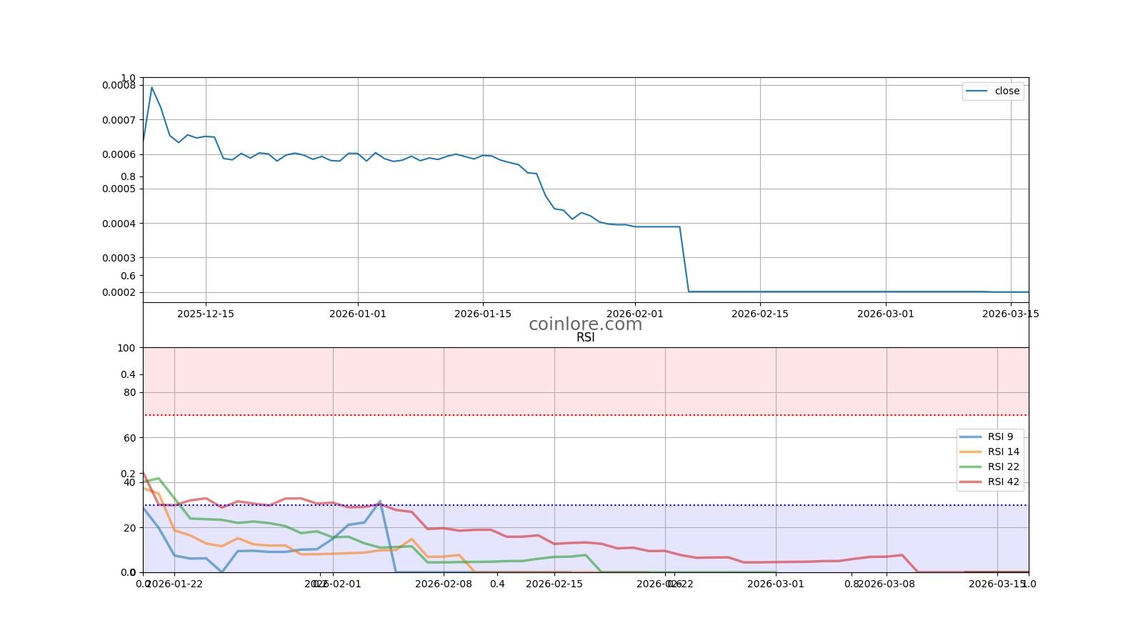 BNBXBT RSI indicator