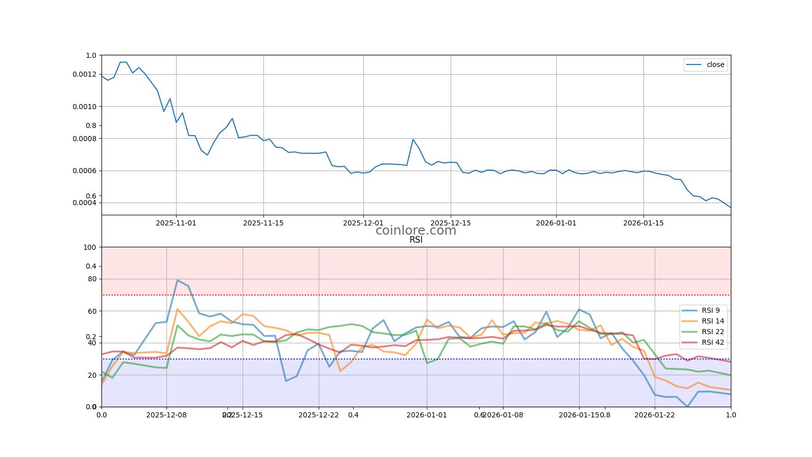 BNBXBT RSI indicator