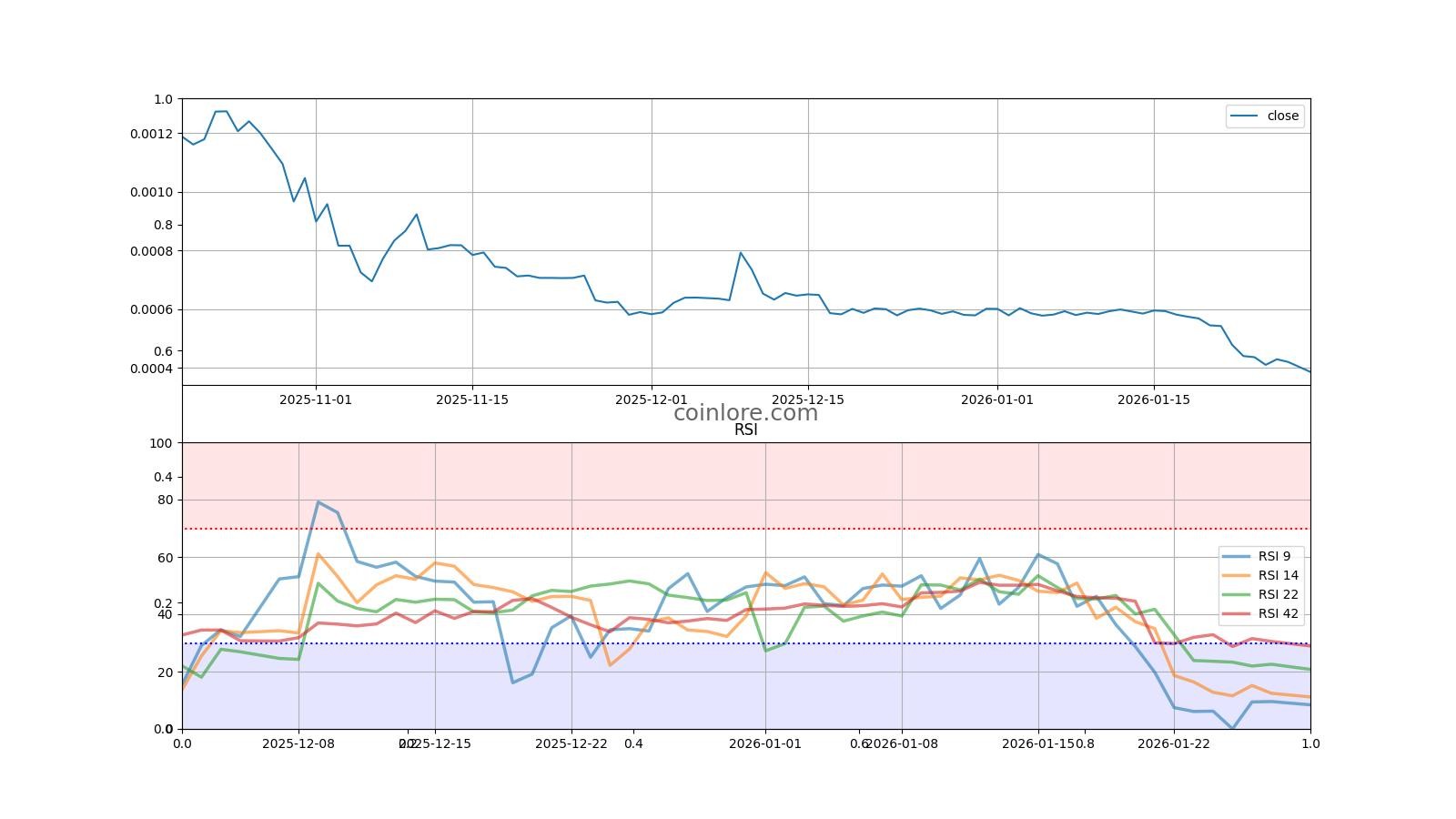 BNBXBT RSI indicator