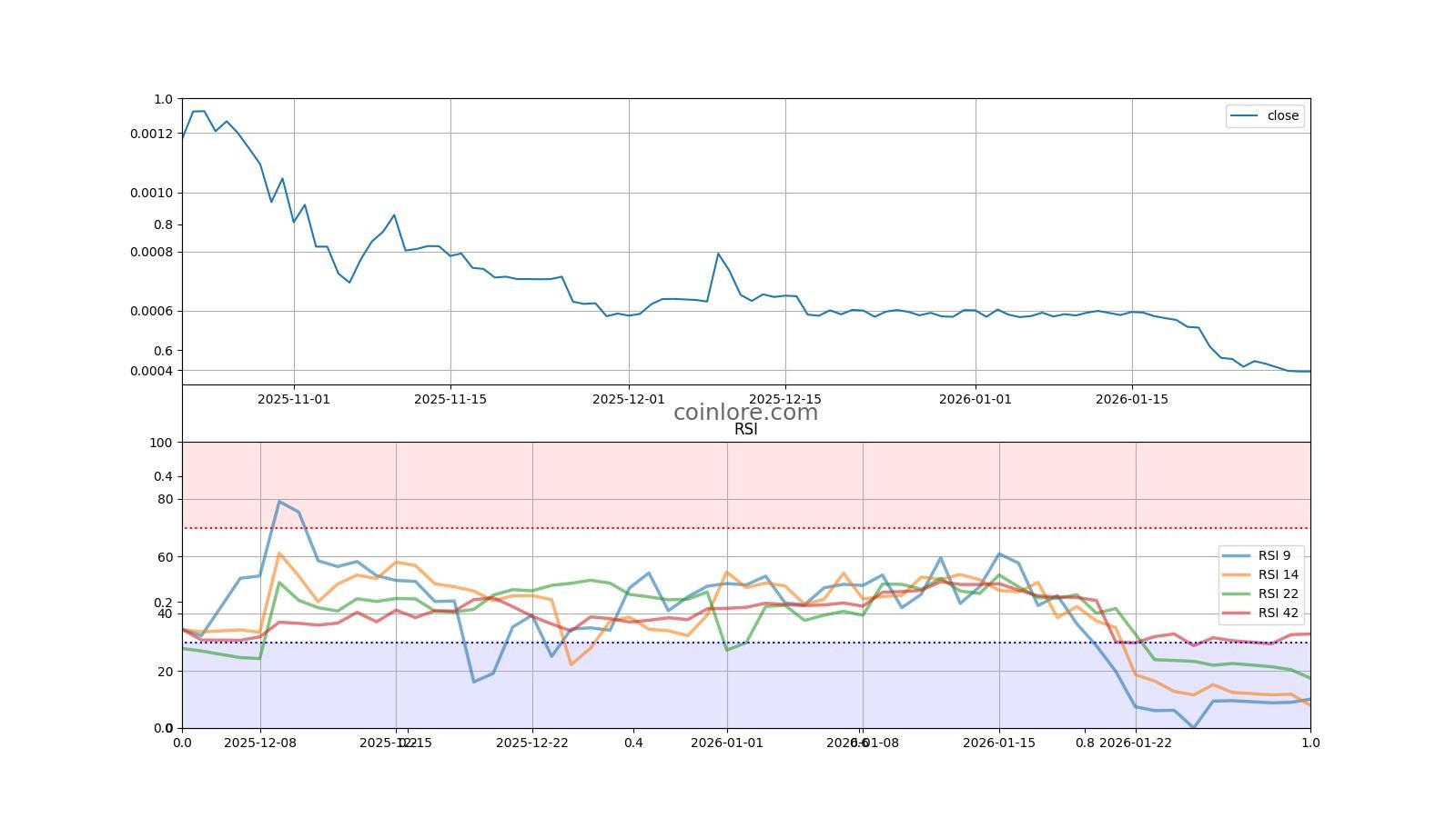 BNBXBT RSI indicator
