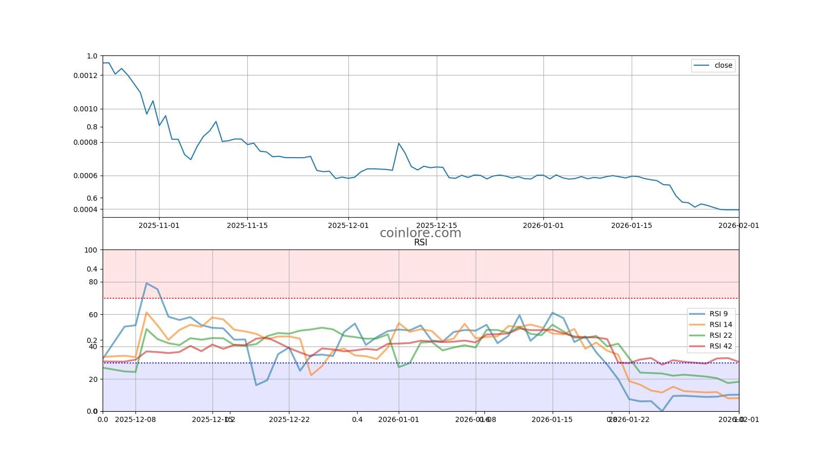 BNBXBT RSI indicator