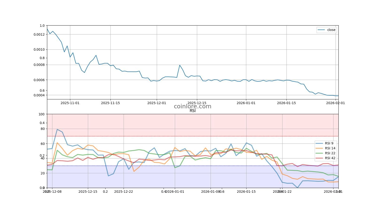 BNBXBT RSI indicator