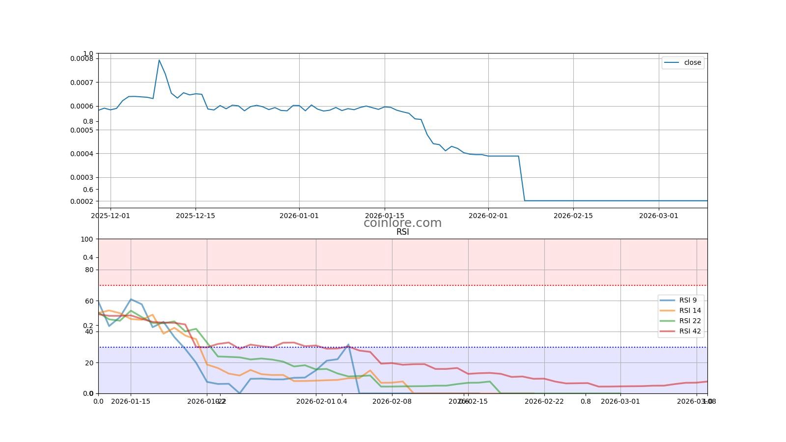 BNBXBT RSI indicator