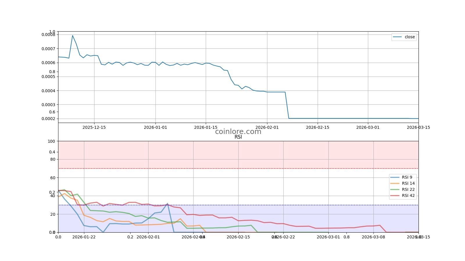 BNBXBT RSI indicator