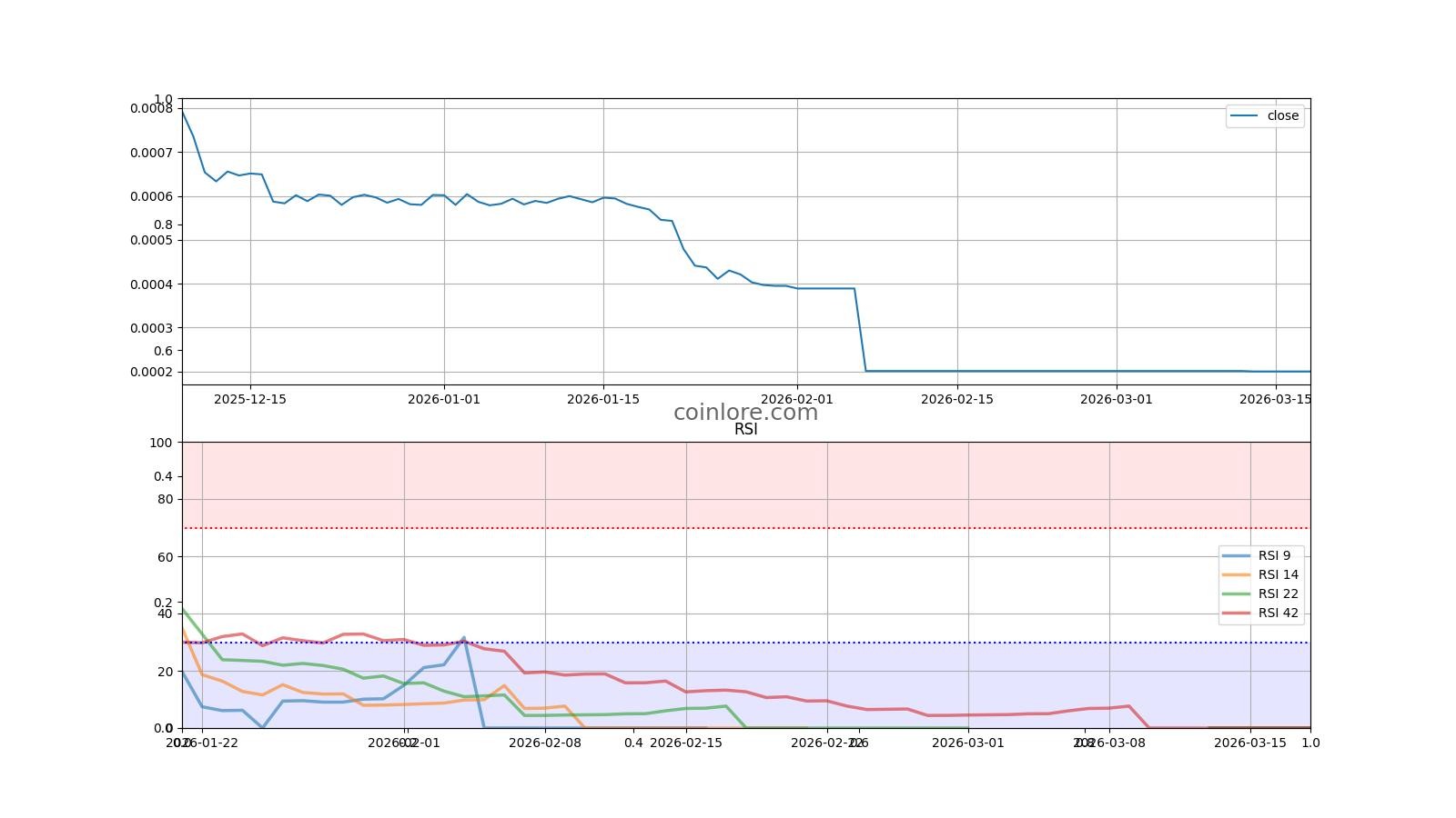 BNBXBT RSI indicator