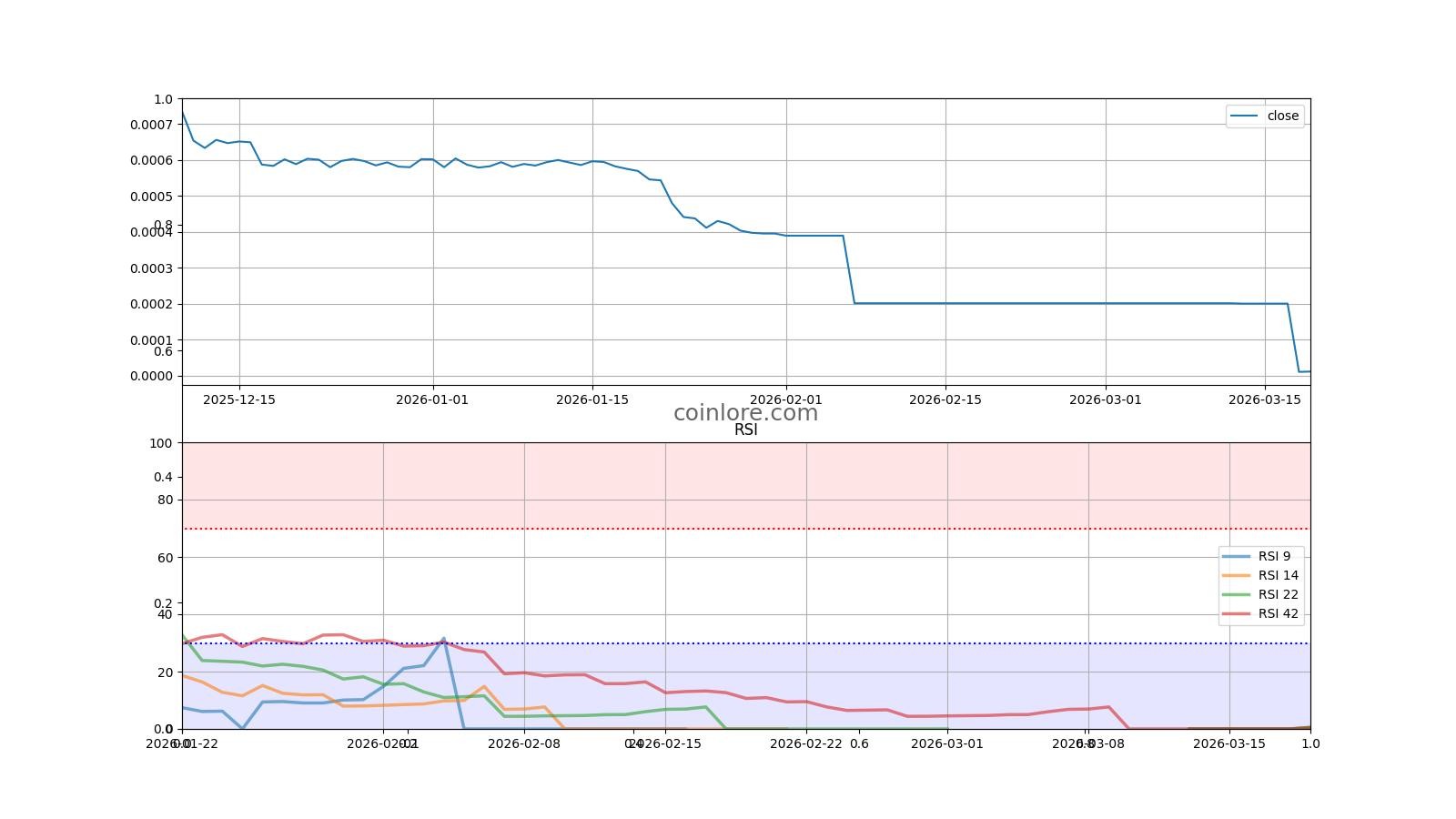 BNBXBT RSI indicator