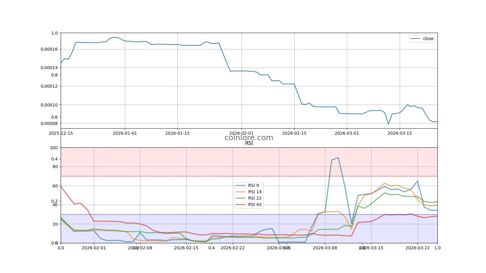 Bnext B3X RSI indicator