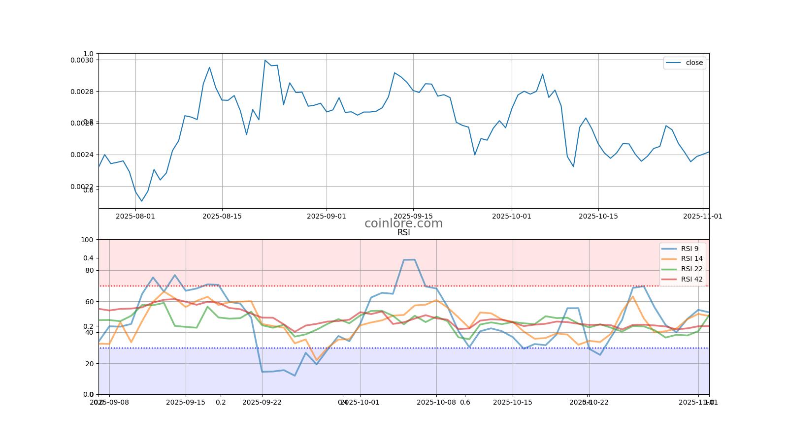 BnkToTheFuture RSI indicator