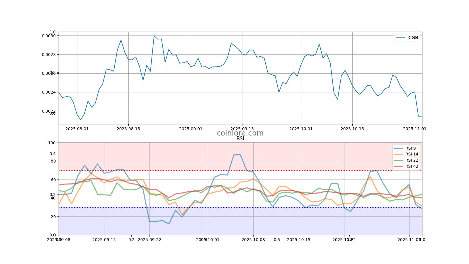 BnkToTheFuture RSI indicator