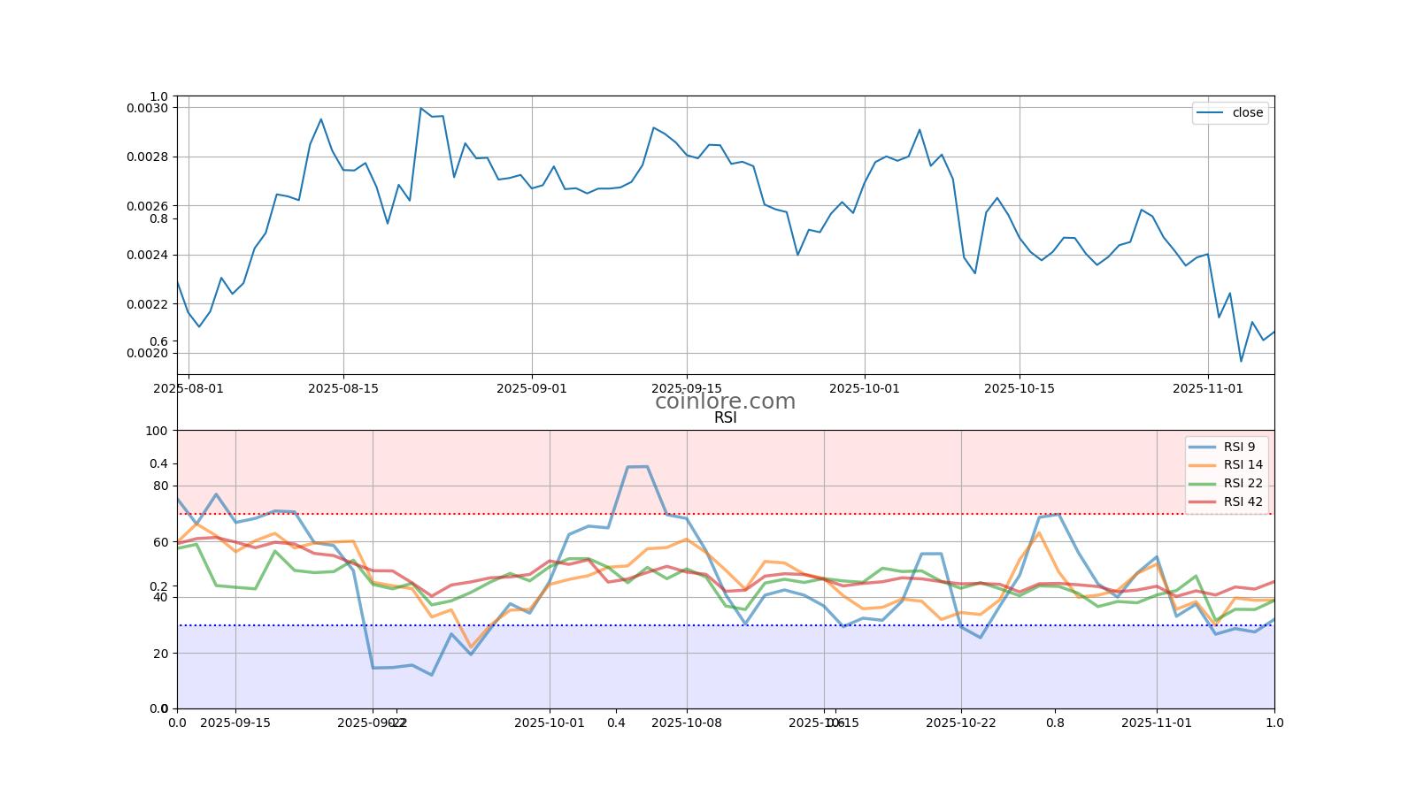 BnkToTheFuture RSI indicator