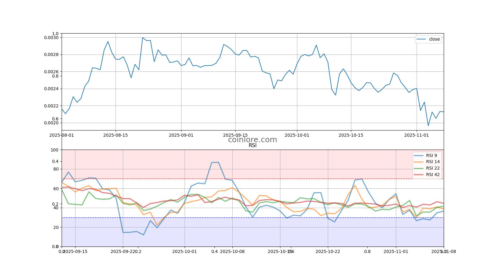 バンクトゥザフューチャー RSI indicator