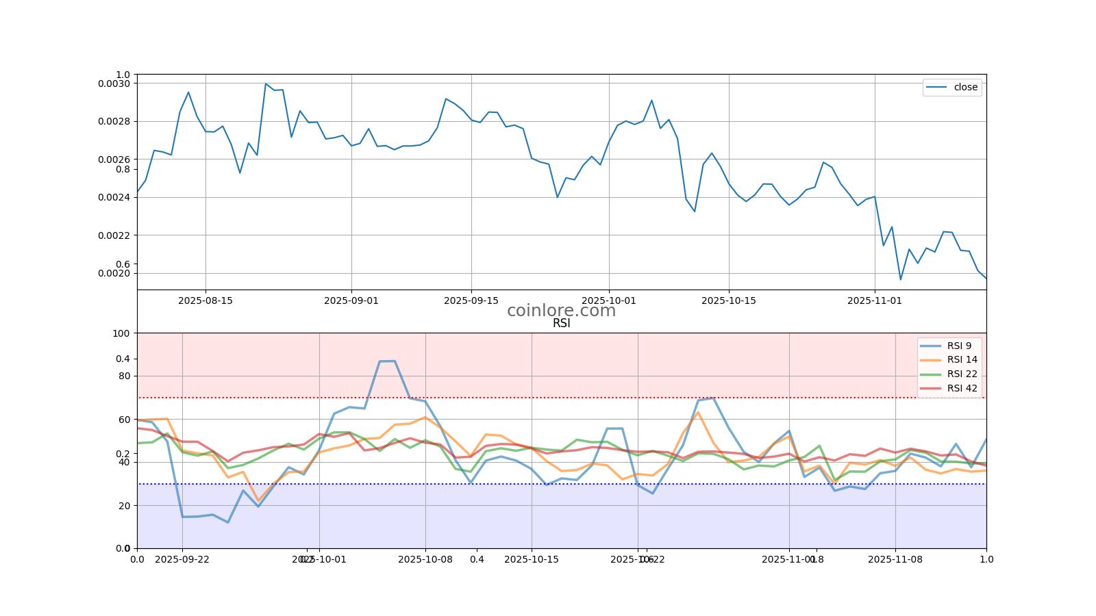 BnkToTheFuture RSI indicator