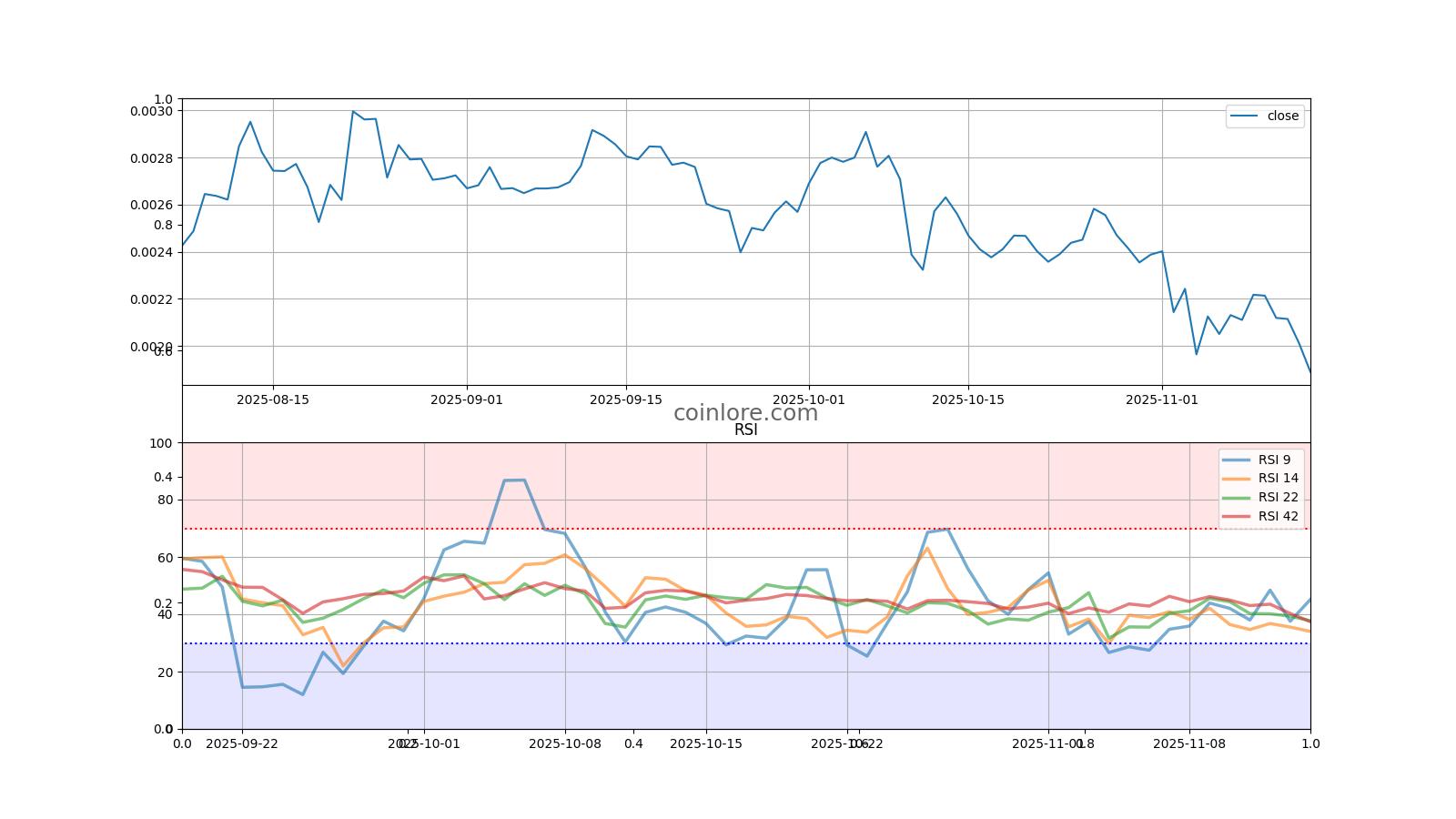 BnkToTheFuture RSI indicator