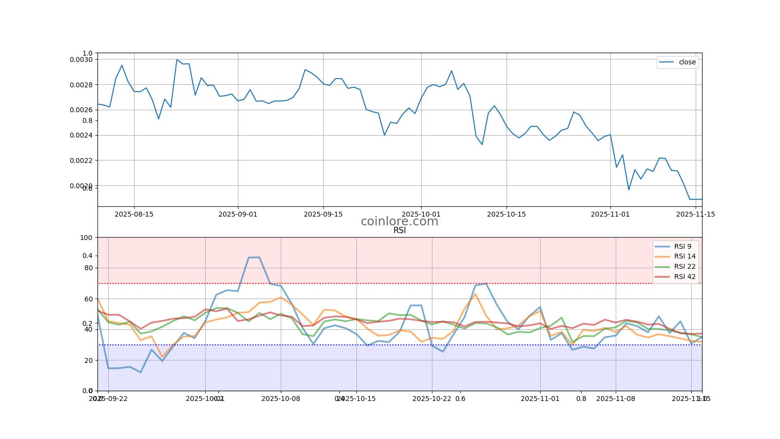 BnkToTheFuture RSI indicator