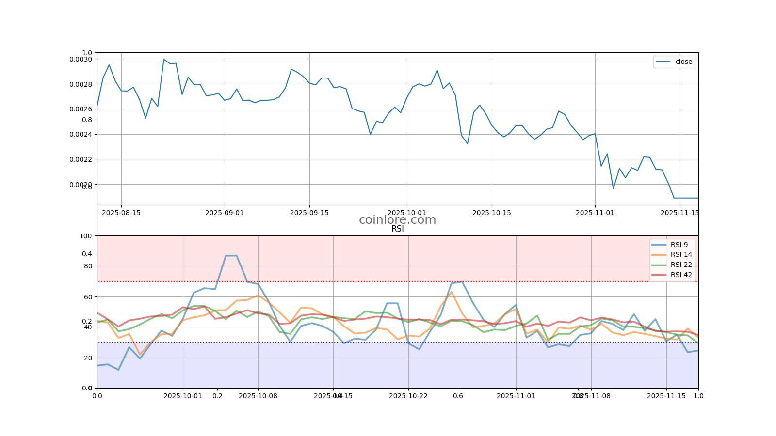 뱅크 투 더 퓨쳐 RSI indicator