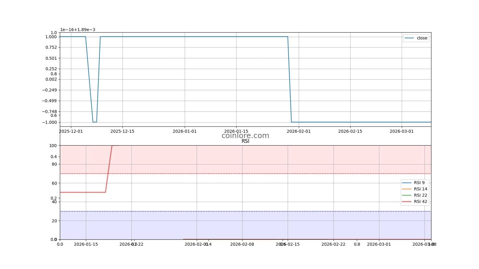 BnkToTheFuture RSI indicator