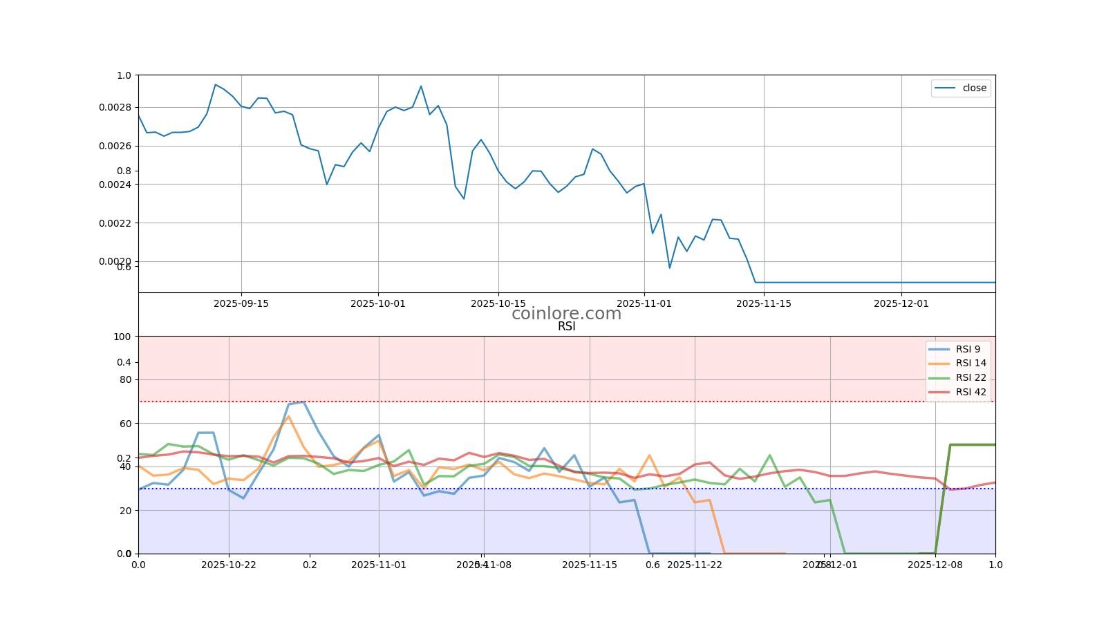 BnkToTheFuture RSI indicator