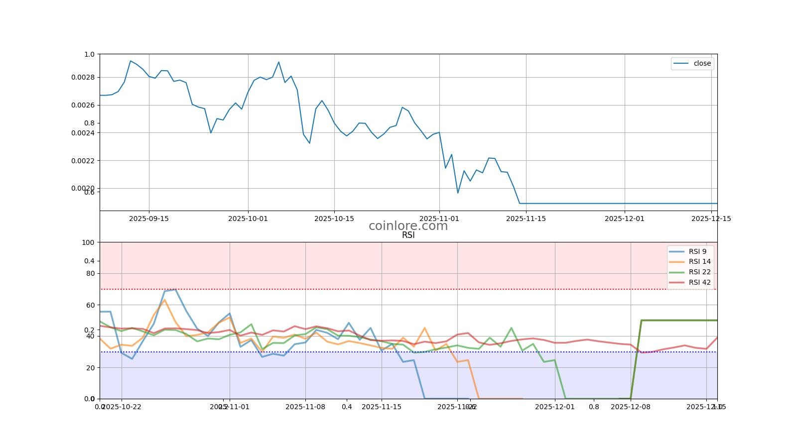 BnkToTheFuture RSI indicator