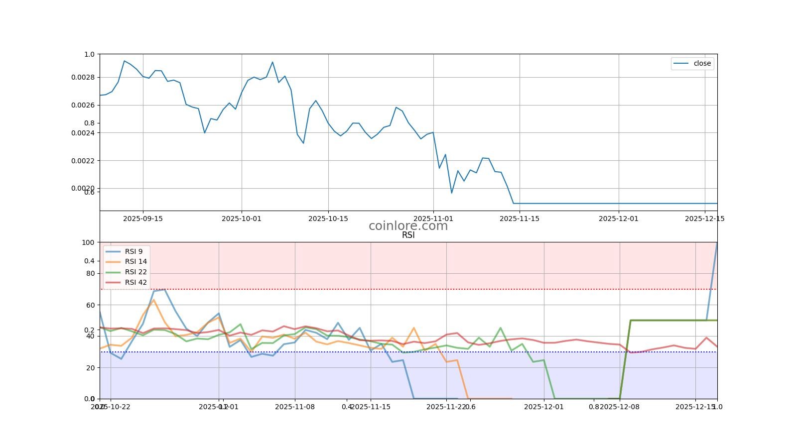 BnkToTheFuture RSI indicator