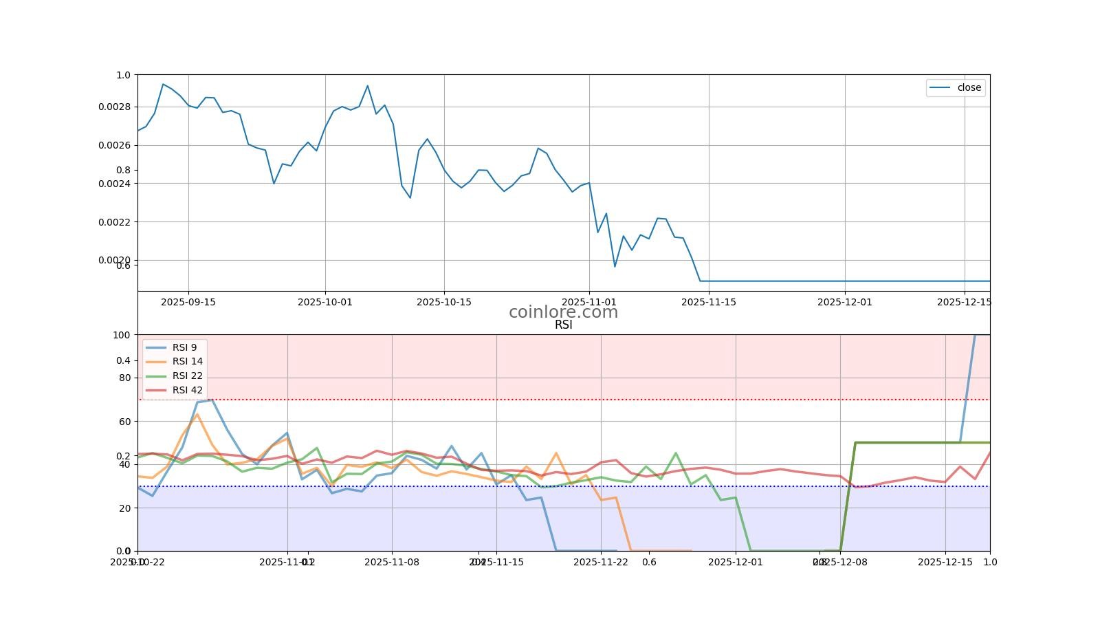 BnkToTheFuture RSI indicator