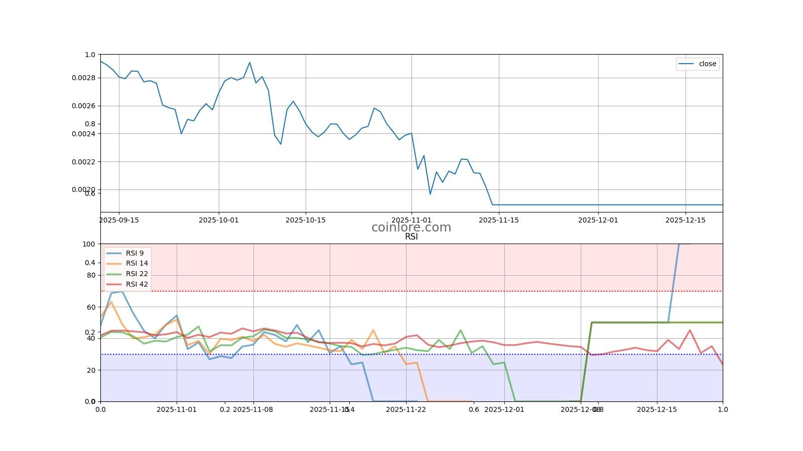 BnkToTheFuture RSI indicator