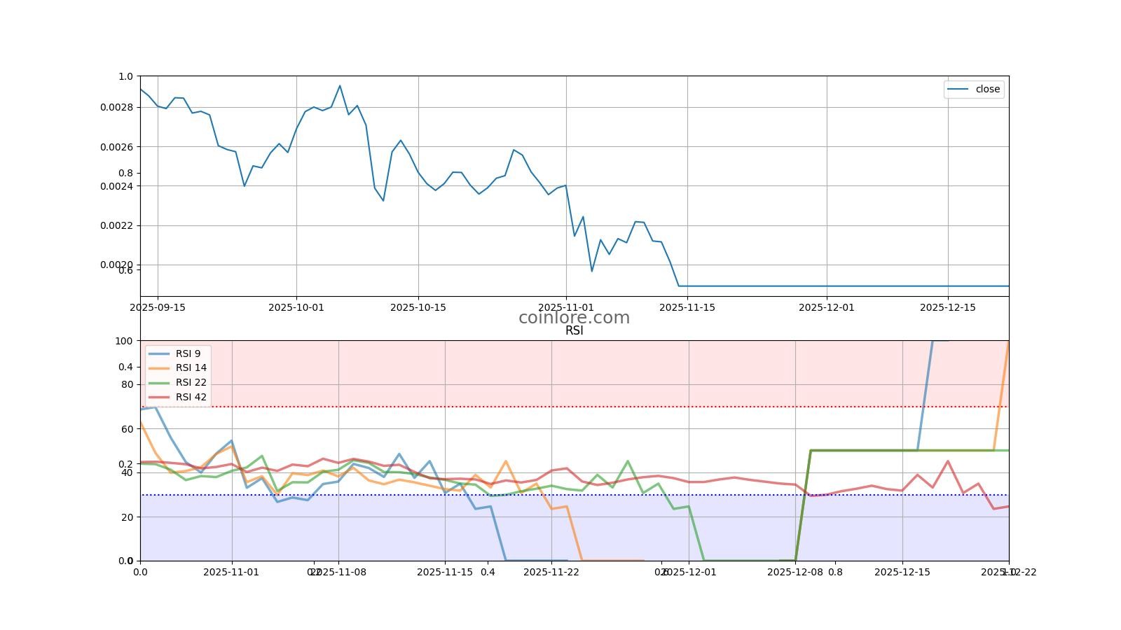 BnkToTheFuture RSI indicator