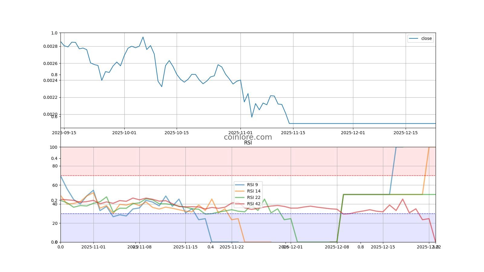 BnkToTheFuture RSI indicator