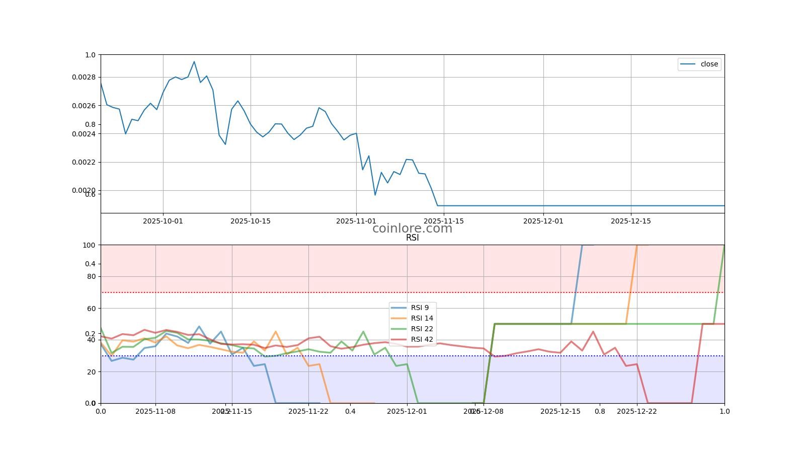 BnkToTheFuture RSI indicator