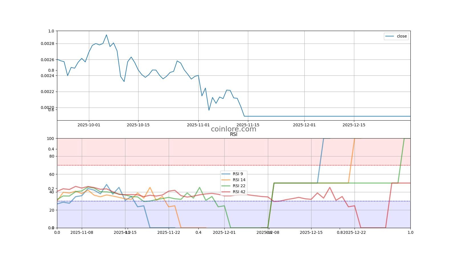 BnkToTheFuture RSI indicator