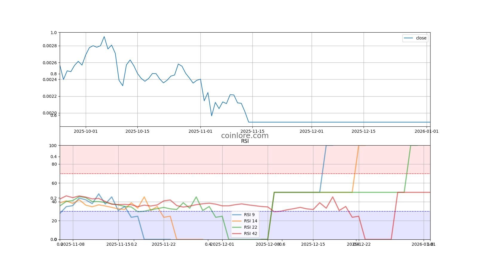BnkToTheFuture RSI indicator
