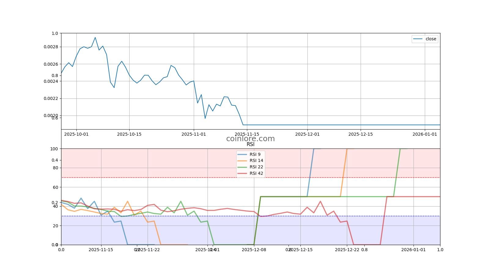 BnkToTheFuture RSI indicator