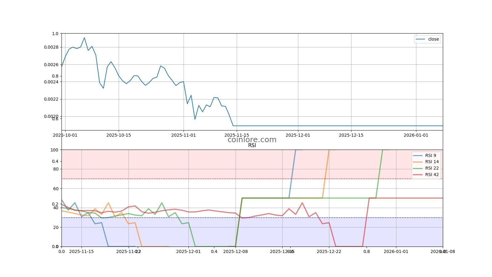 バンクトゥザフューチャー RSI indicator