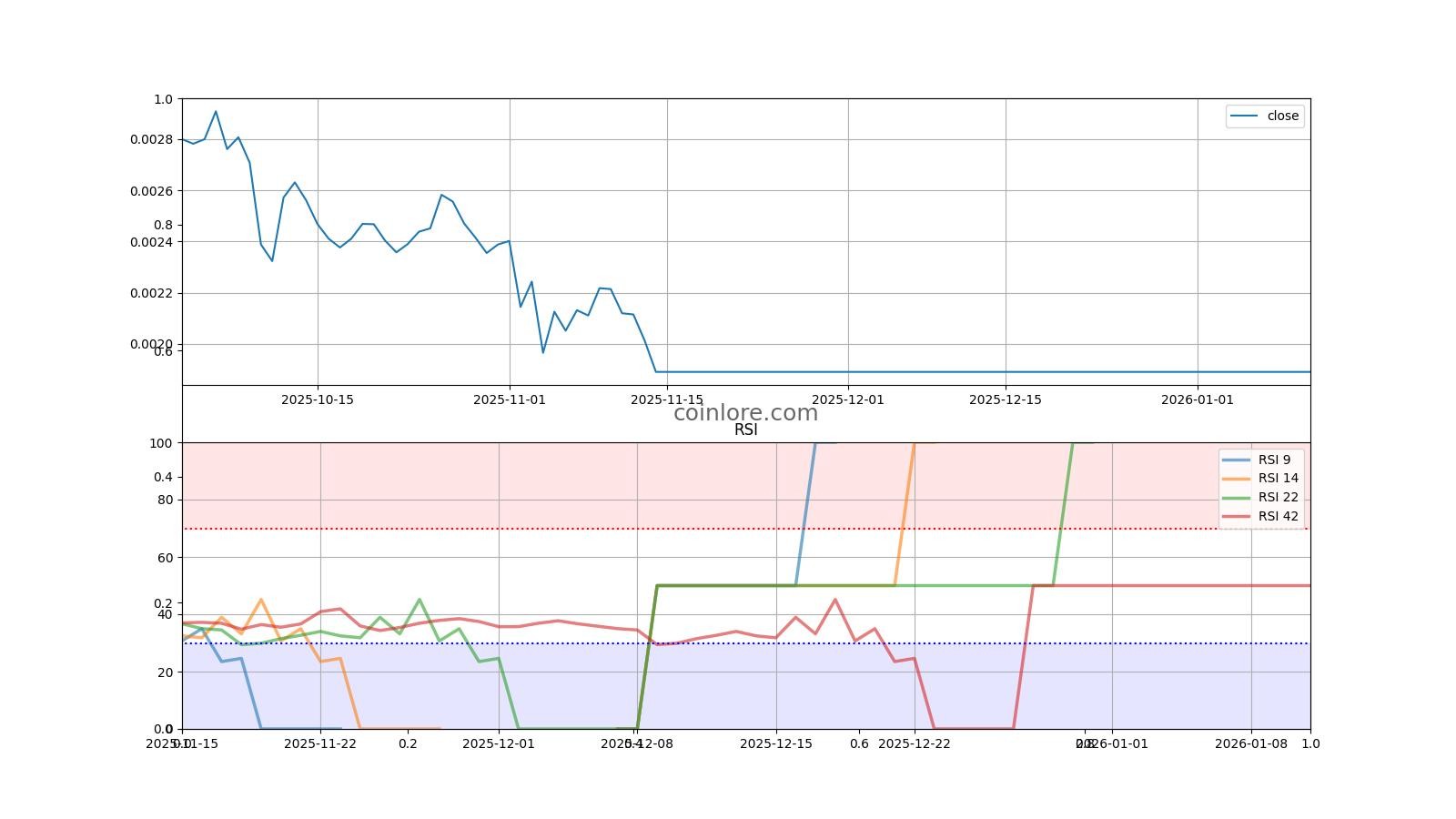 BnkToTheFuture RSI indicator