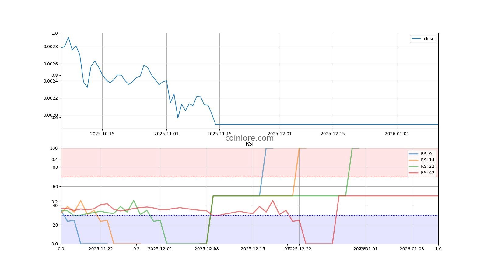 BnkToTheFuture RSI indicator