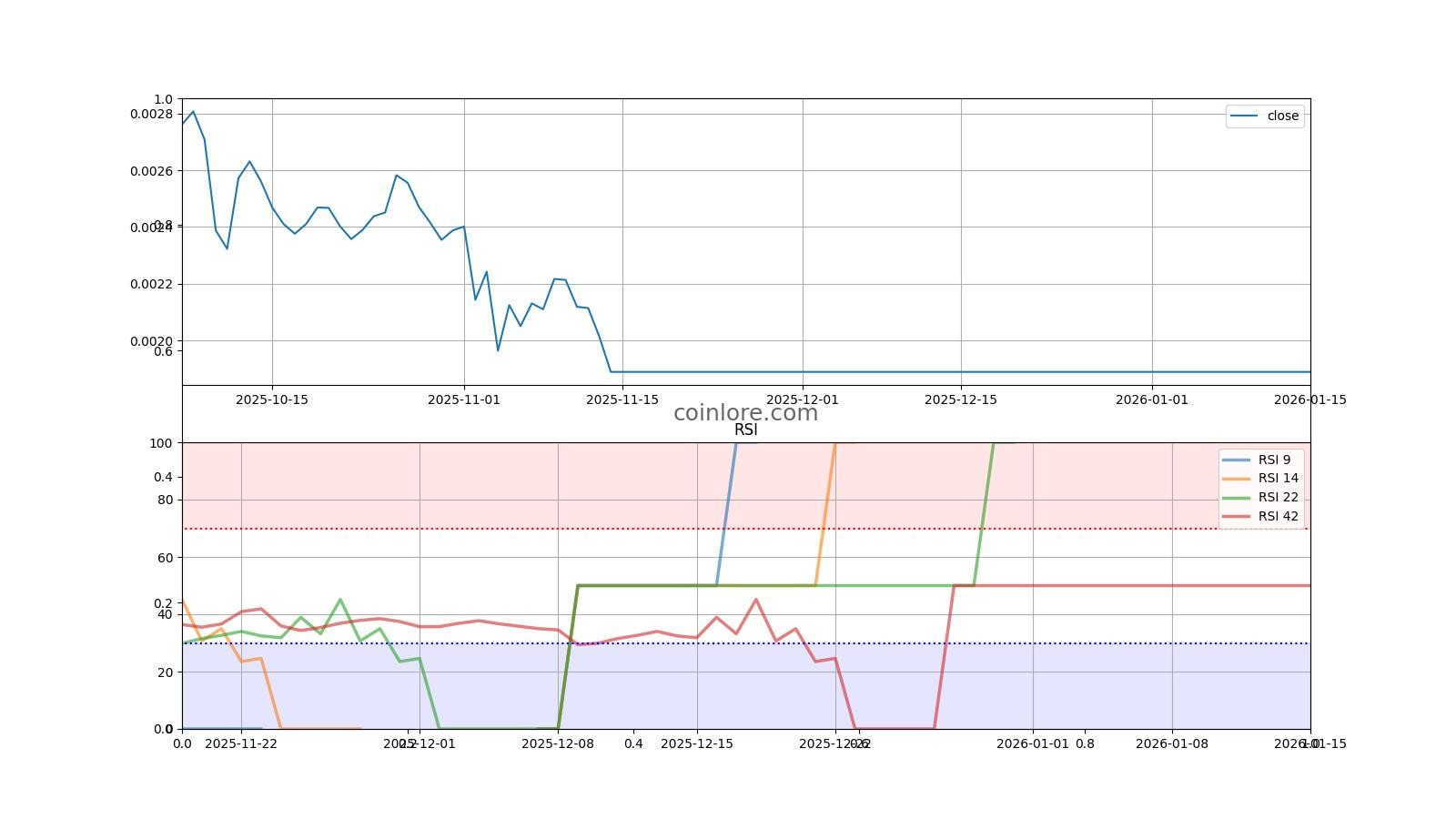 BnkToTheFuture RSI indicator