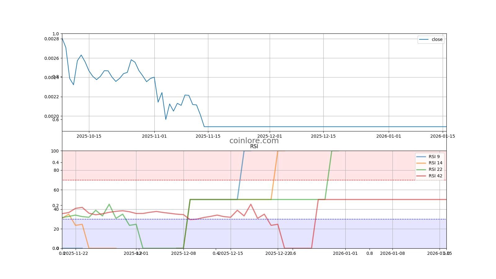 뱅크 투 더 퓨쳐 RSI indicator