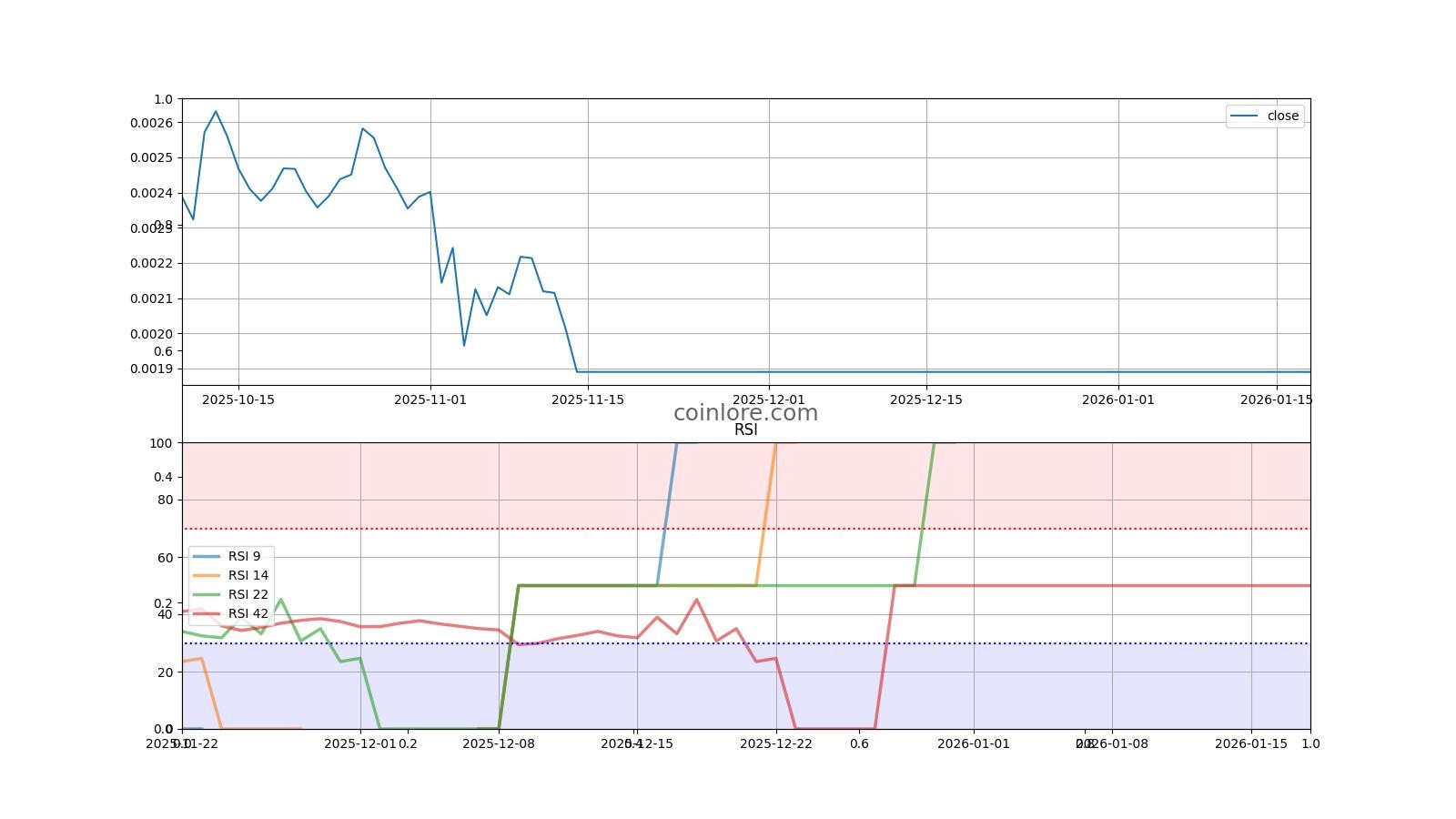 BnkToTheFuture RSI indicator