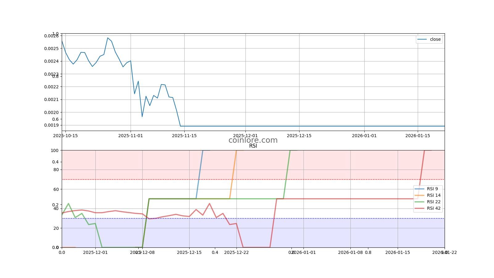 BnkToTheFuture RSI indicator