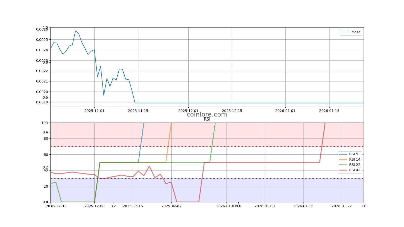BnkToTheFuture RSI indicator