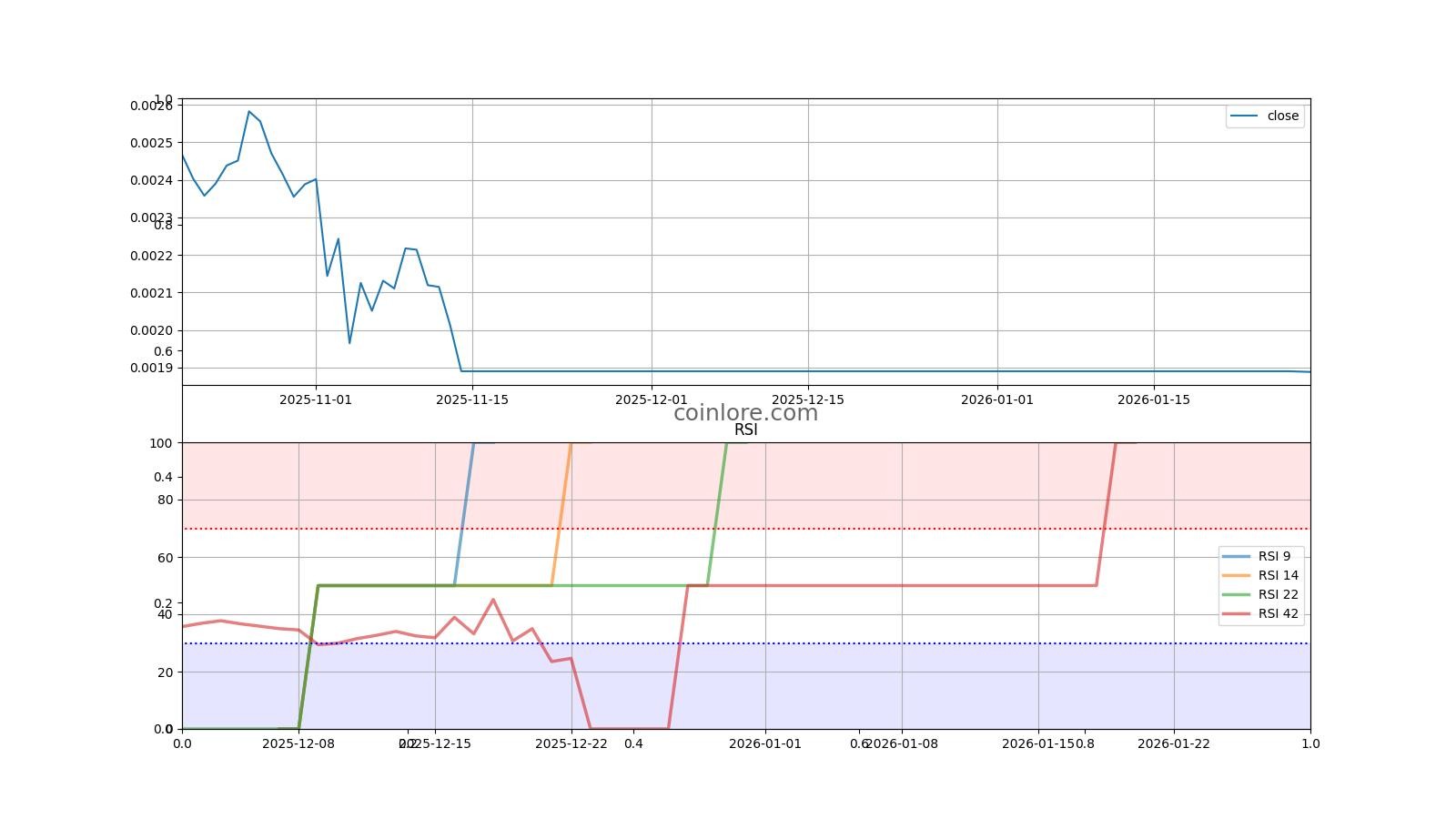 BnkToTheFuture RSI indicator