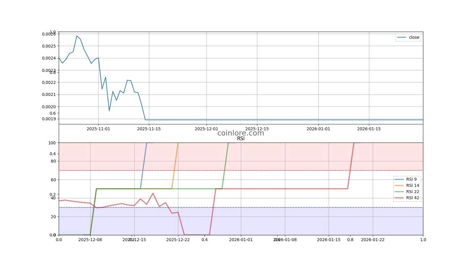 BnkToTheFuture RSI indicator