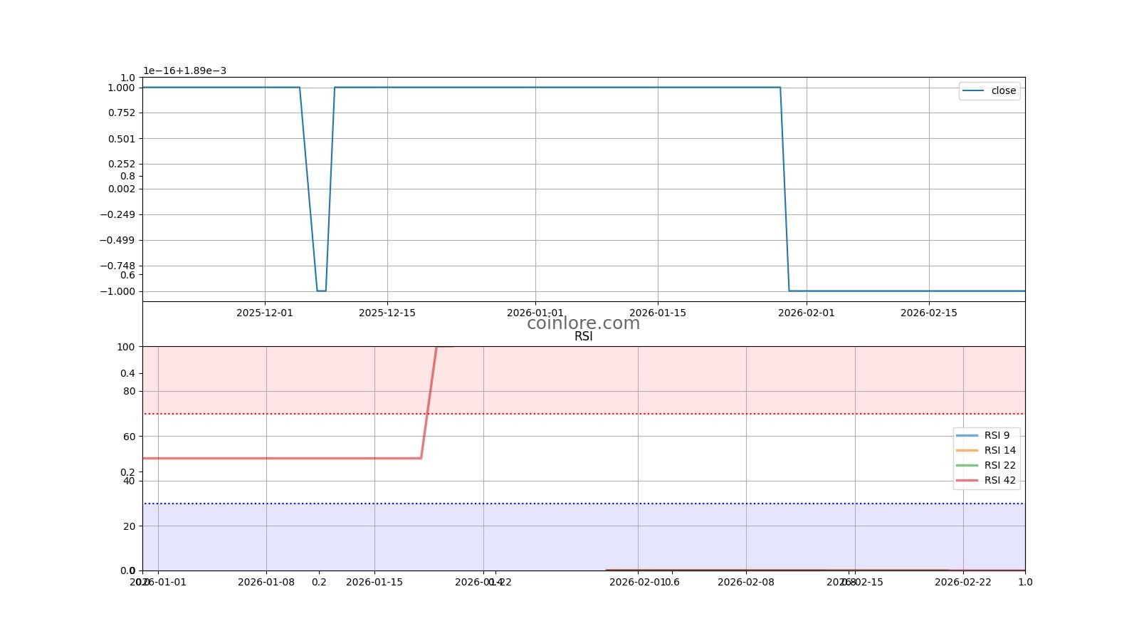 BnkToTheFuture RSI indicator