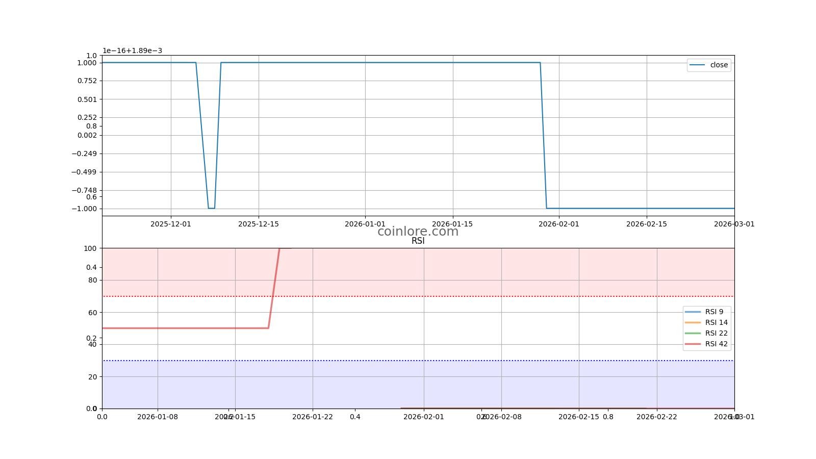 뱅크 투 더 퓨쳐 RSI indicator