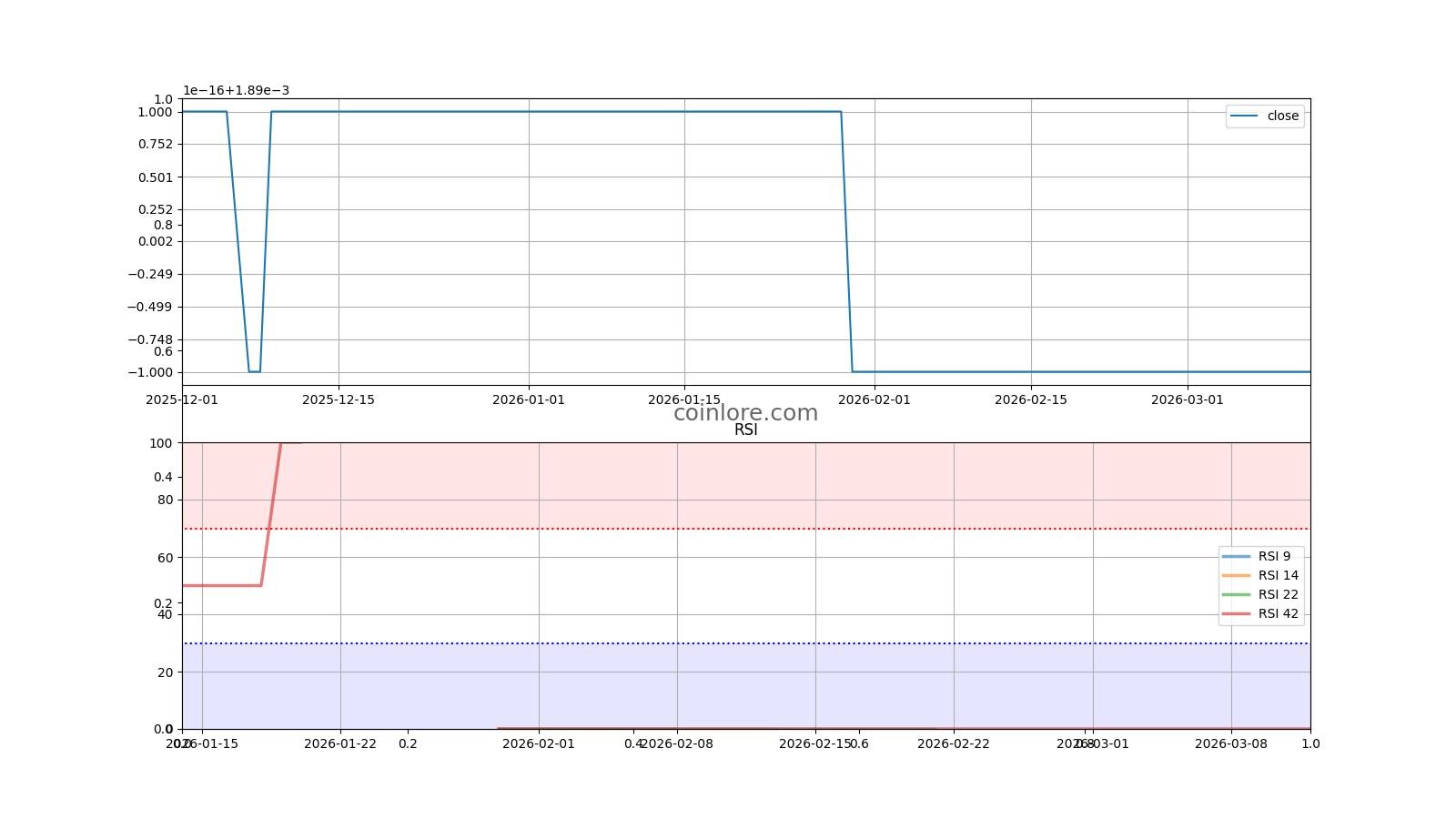 BnkToTheFuture RSI indicator