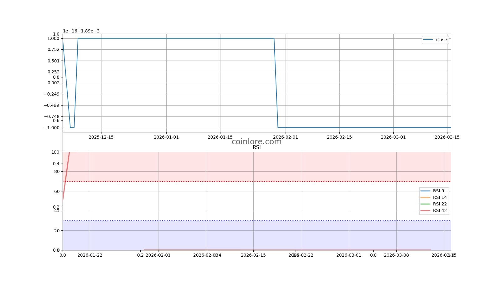 BnkToTheFuture RSI indicator