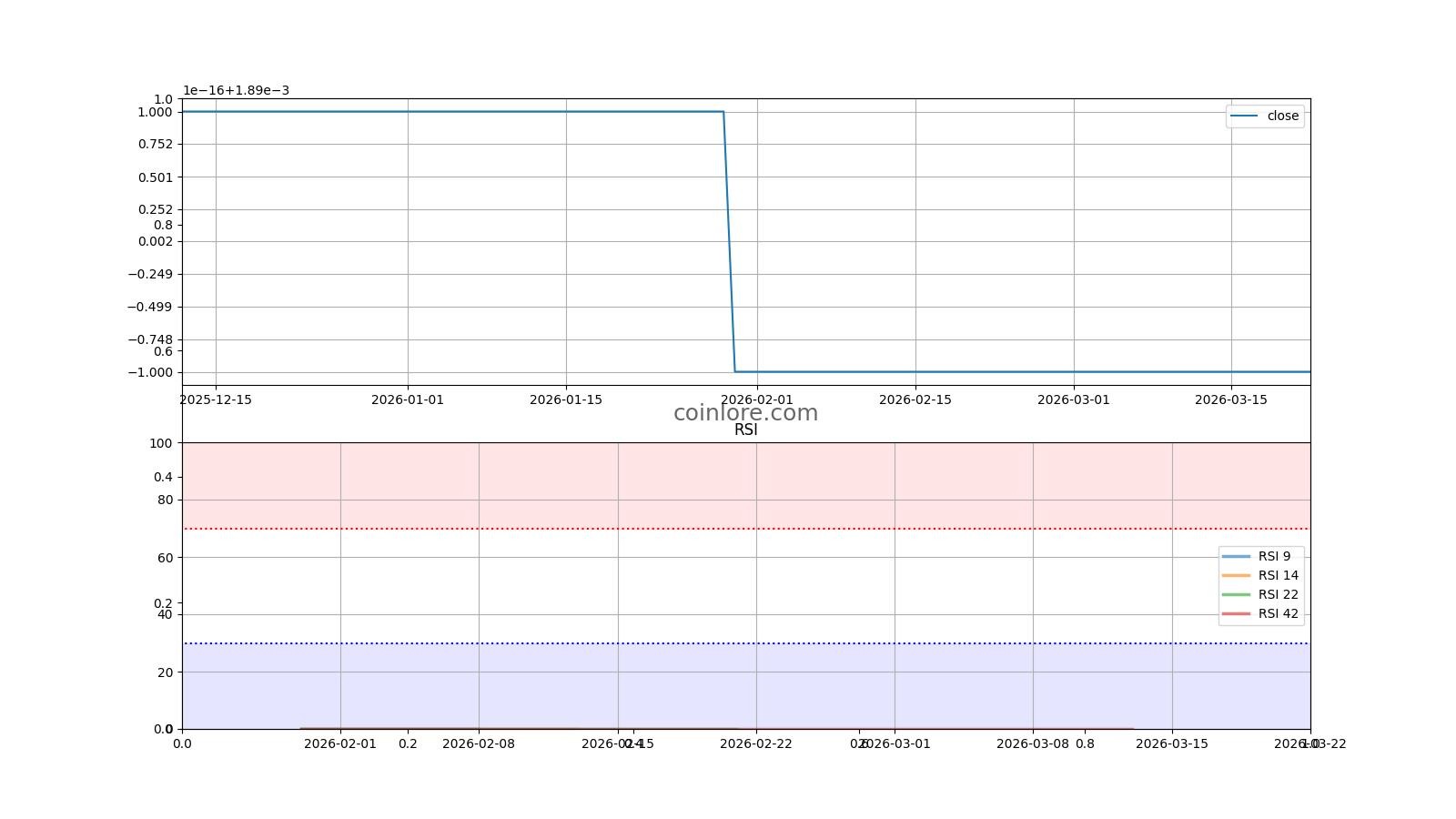 BnkToTheFuture RSI indicator