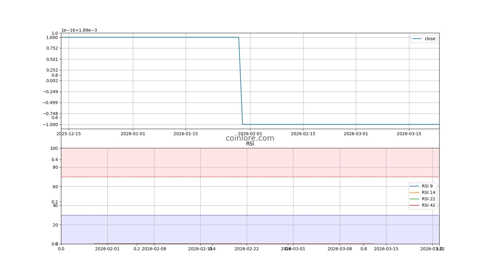 BnkToTheFuture RSI indicator