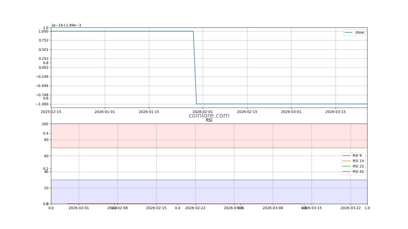 BnkToTheFuture RSI indicator